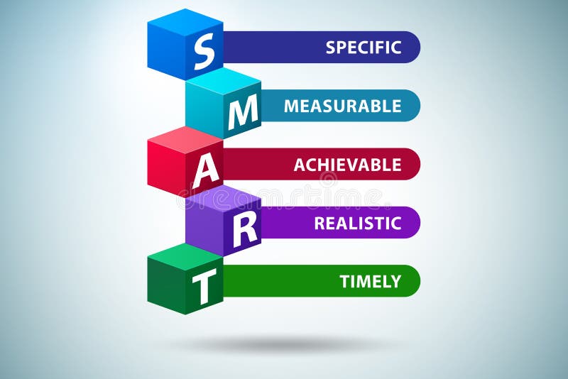 Concept of SMART Objectives in Performance Management Stock ...