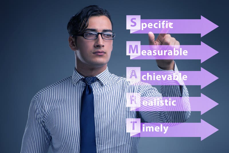 Concept of Smart Objectives in Performance Management Stock Photo ...