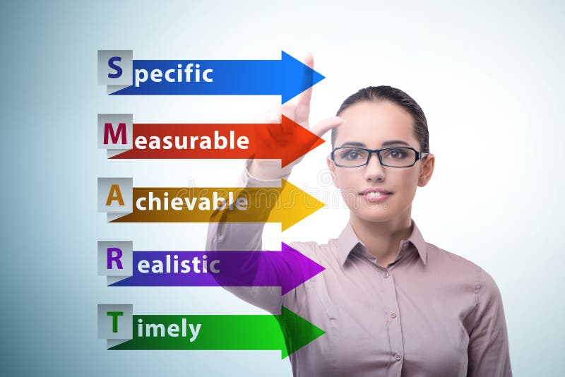 Concept of Smart Objectives in Performance Management Stock Photo ...