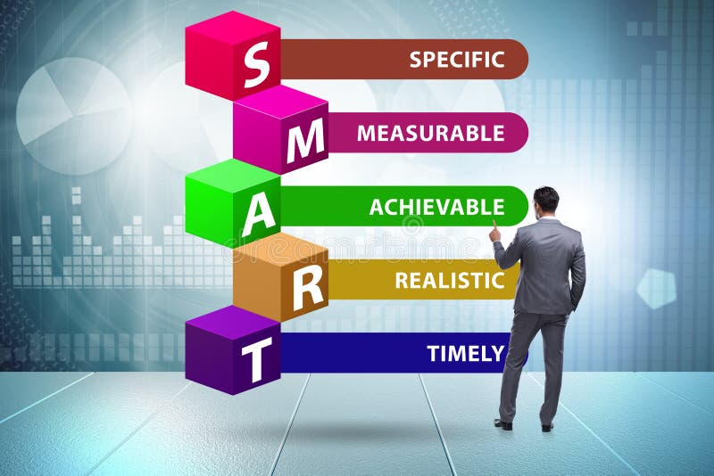 Concept of SMART Objectives in Performance Management Stock Photo ...