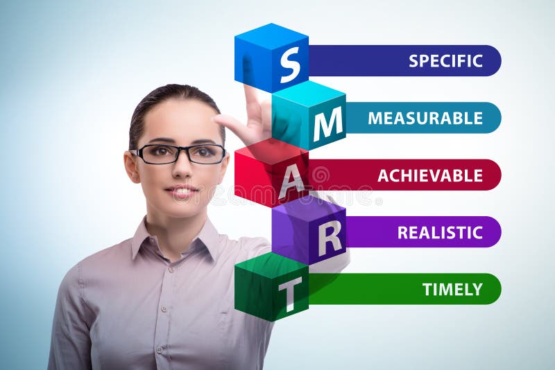 Concept of SMART Objectives in Performance Management Stock ...