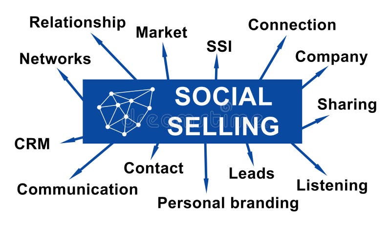 Concept of social selling stock illustration. Illustration of message ...
