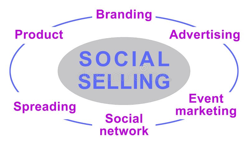 Concept of social selling stock illustration. Illustration of online ...