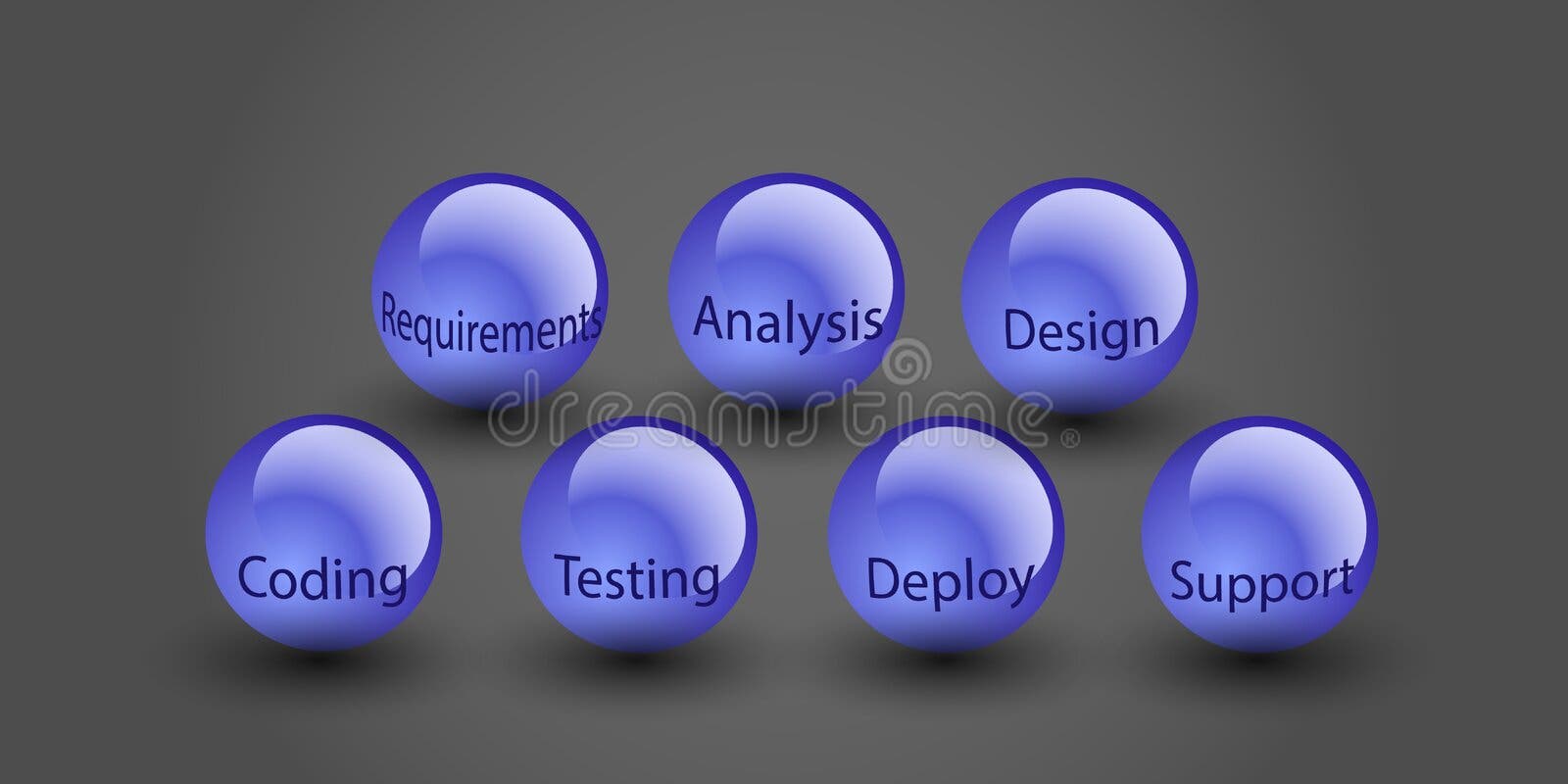 Software Developer or Freelancer is Coding, this Also Represents a ...