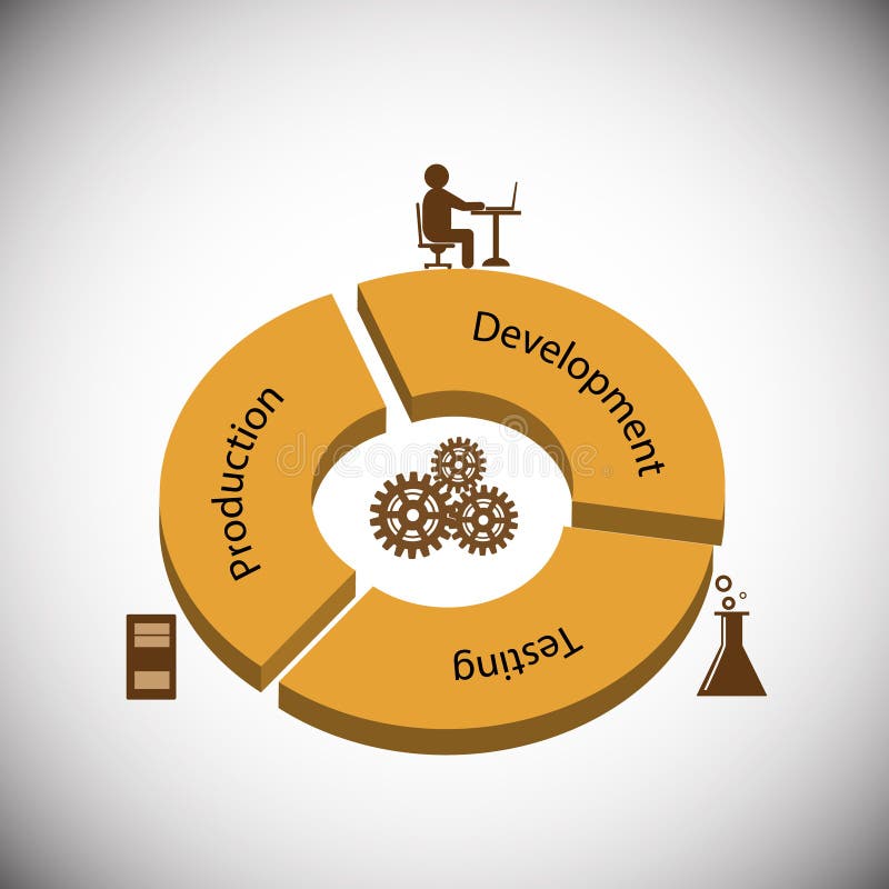 Concept of Software Development Life Cycle Stock Vector - Illustration ...