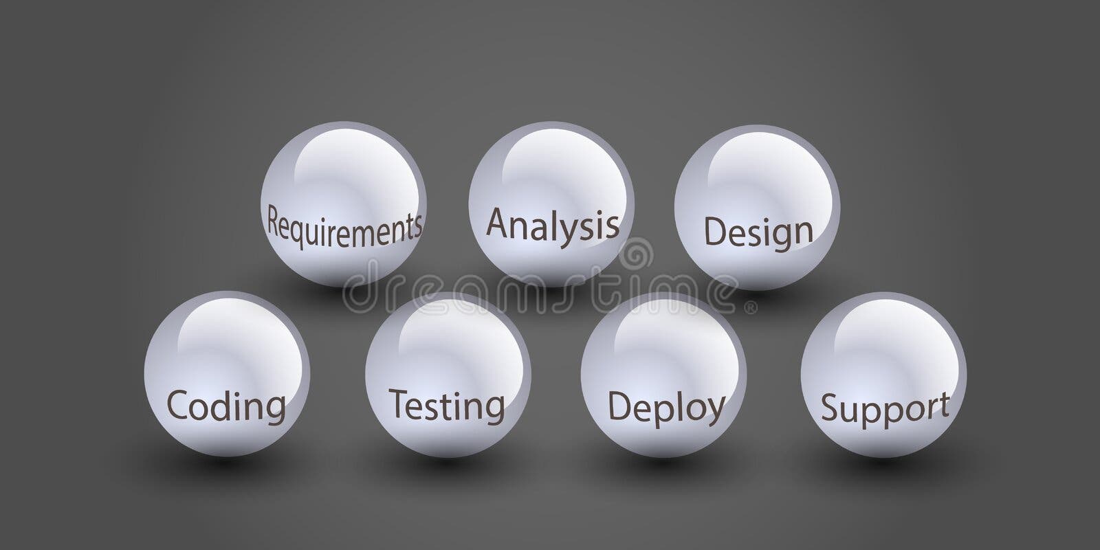 Illustration of Software Testing Methodology Stock Vector ...