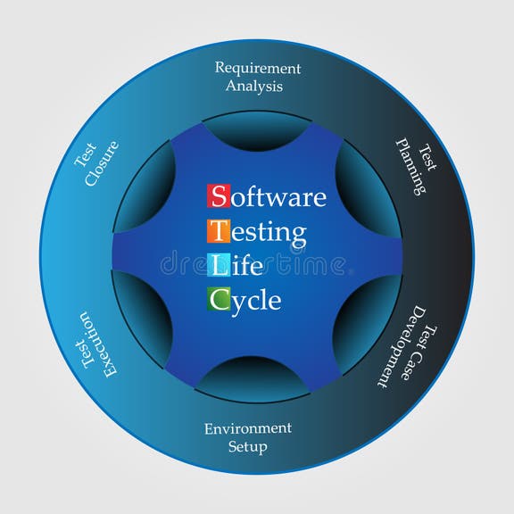 Concept of Software Testing Life Cycle Infographics, Stock Vector ...