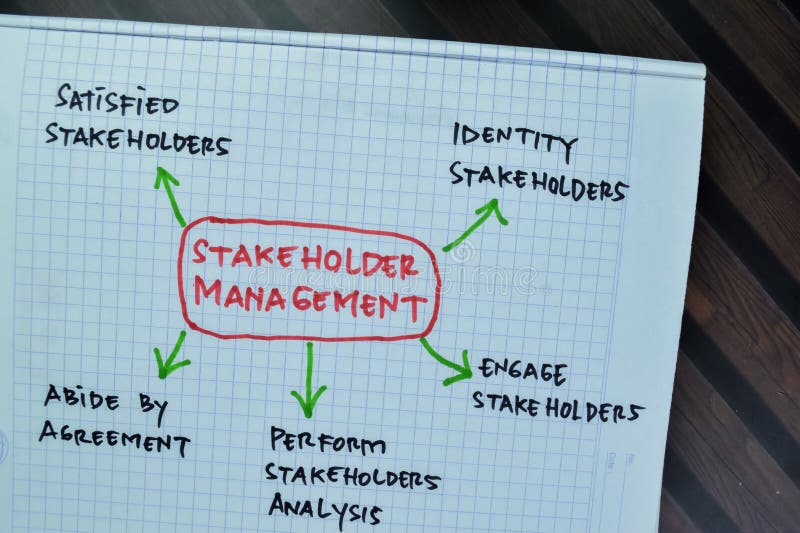 StakeHolder Management Write on a Book with Keywords Isolated on Wooden ...