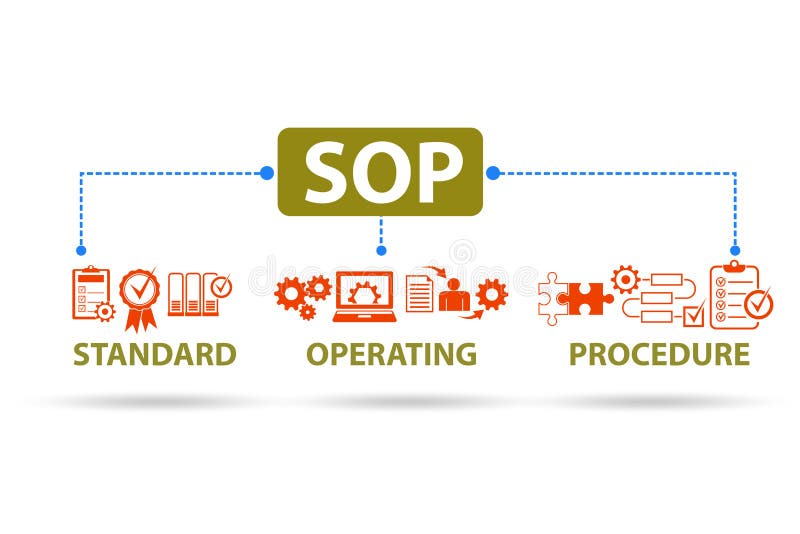 Concept of Standard Operating Procedure Stock Illustration ...