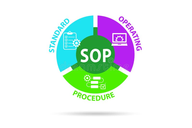 Concept of Standard Operating Procedure Stock Illustration ...