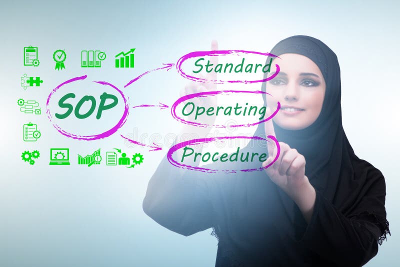Concept of Standard Operating Procedure Stock Photo - Image of ... Concept of Standard Operating Procedure Stock Photo - Image of ...