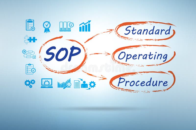 Concept of Standard Operating Procedure Stock Photo - Image of quality ... Concept of Standard Operating Procedure Stock Photo - Image of quality ...