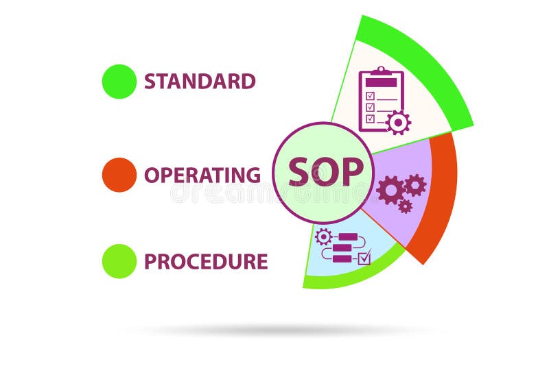 Concept of Standard Operating Procedure Stock Illustration ...