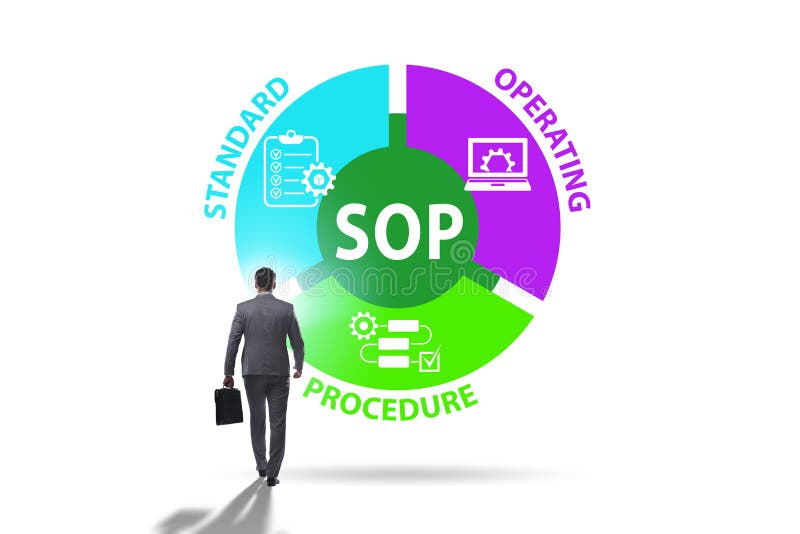 Concept of Standard Operating Procedure Stock Photo - Image of symbol ... Concept of Standard Operating Procedure Stock Photo - Image of symbol ...