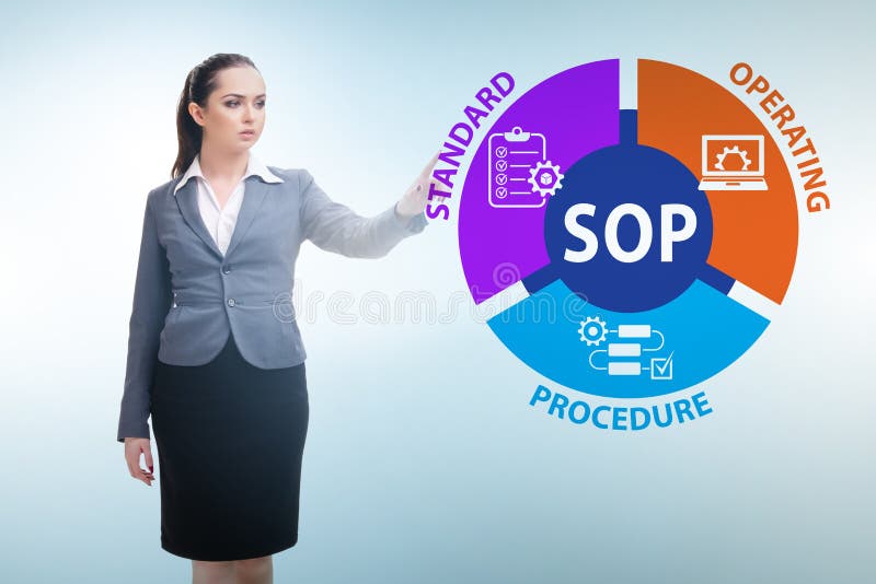 Concept of Standard Operating Procedure Stock Photo - Image of protocol ...