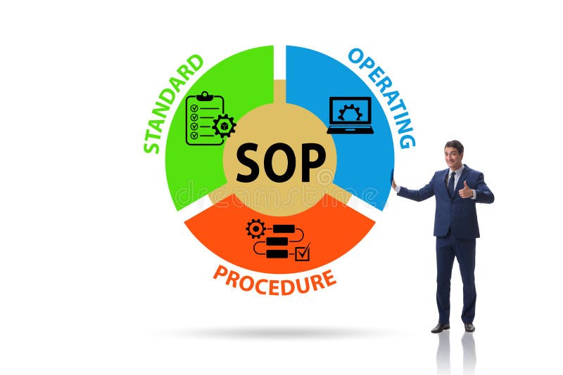 Concept of Standard Operating Procedure Stock Illustration ...