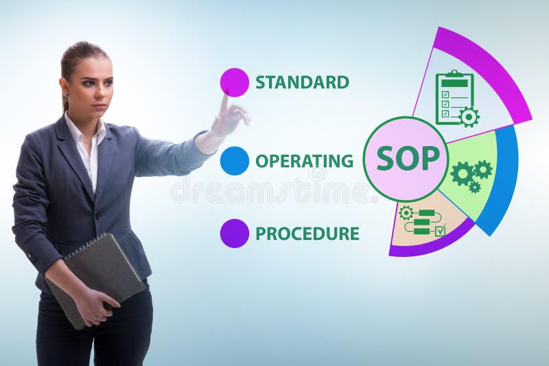 Concept of Standard Operating Procedure Stock Image - Image of protocol ...