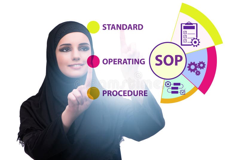 Concept of Standard Operating Procedure Stock Photo - Image of acronym ...
