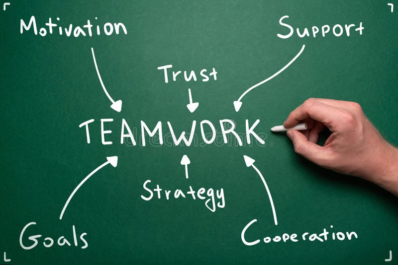 Concept of Teamwork Mind Map in Handwritten Style. Stock Image - Image ...