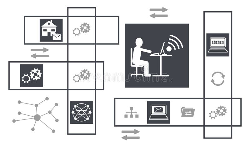 Concept of telecommuting stock illustration. Illustration of work ...