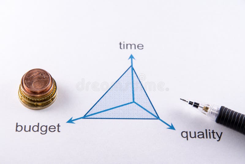 Concept of Time, Quality and Money in Projects Stock Photo - Image of ...