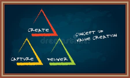 Value Creation Stock Illustrations – 2,876 Value Creation Stock ...