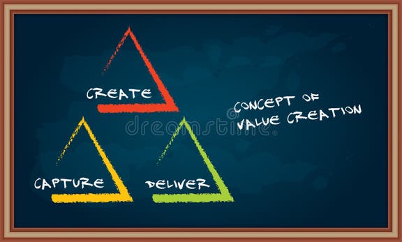 Value Creation Stock Illustrations – 3,147 Value Creation Stock ...