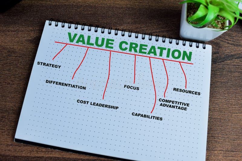 Concept of Value Creation Write on Book with Keywords Isolated on ...