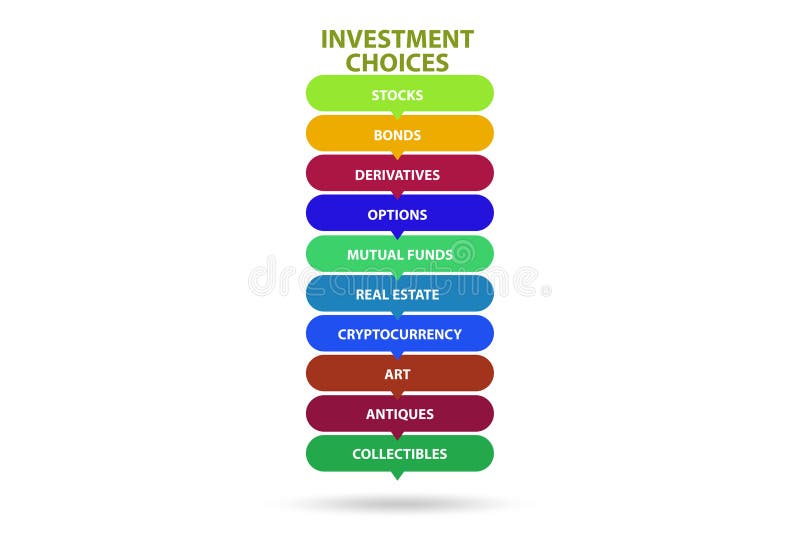 Concept of Various Financial Investment Options Stock Image - Image of ...