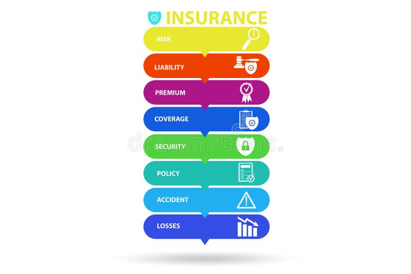 Concept of Various Types of Insurance Stock Illustration - Illustration ...