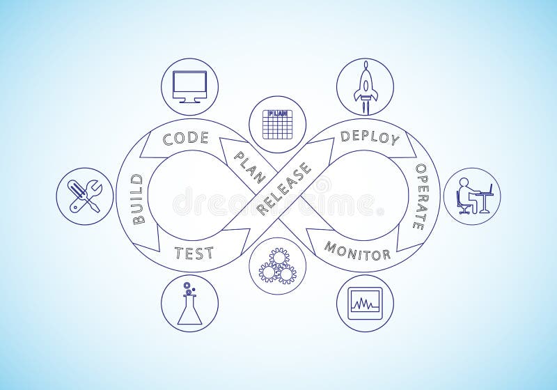 El Concepto De DevOps, Ilustra El Proceso Del Desarrollo Y De Las ...