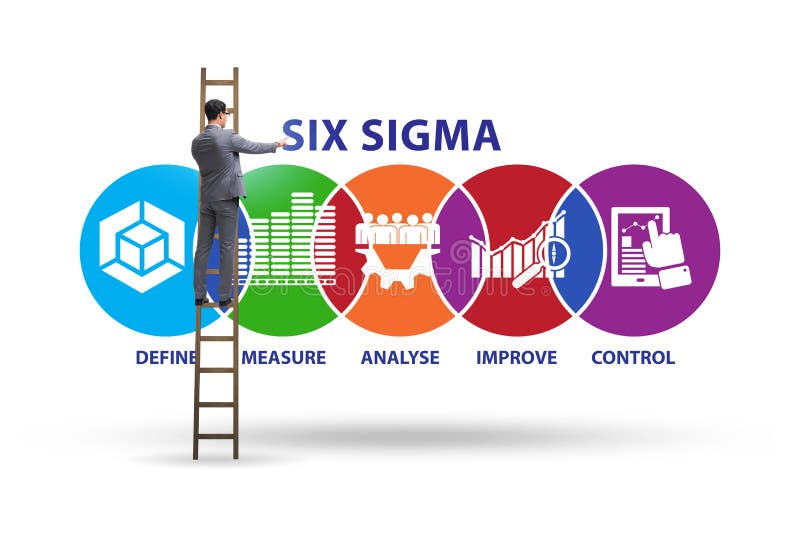 Concepto De Gestión De La Inclinación Con Seis Sigma Foto de archivo - Imagen de control ...