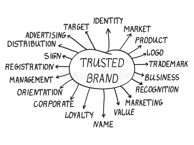 Concepto de la marca ilustración del vector. Ilustración de identidad ...