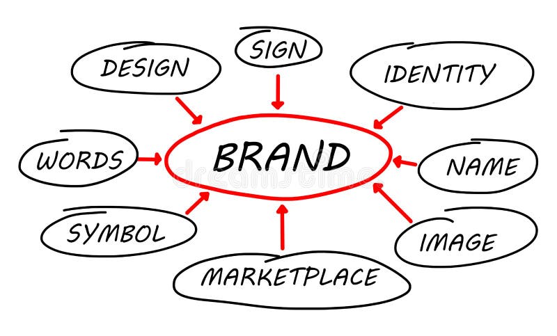 Concepto De La Marca En El Fondo Blanco Imagen de archivo - Imagen de ...
