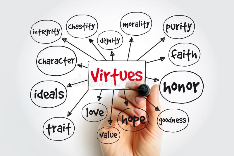 Concepto De Mapa Mental De Virtudes Para Presentaciones E Informes Foto de archivo - Imagen de ...