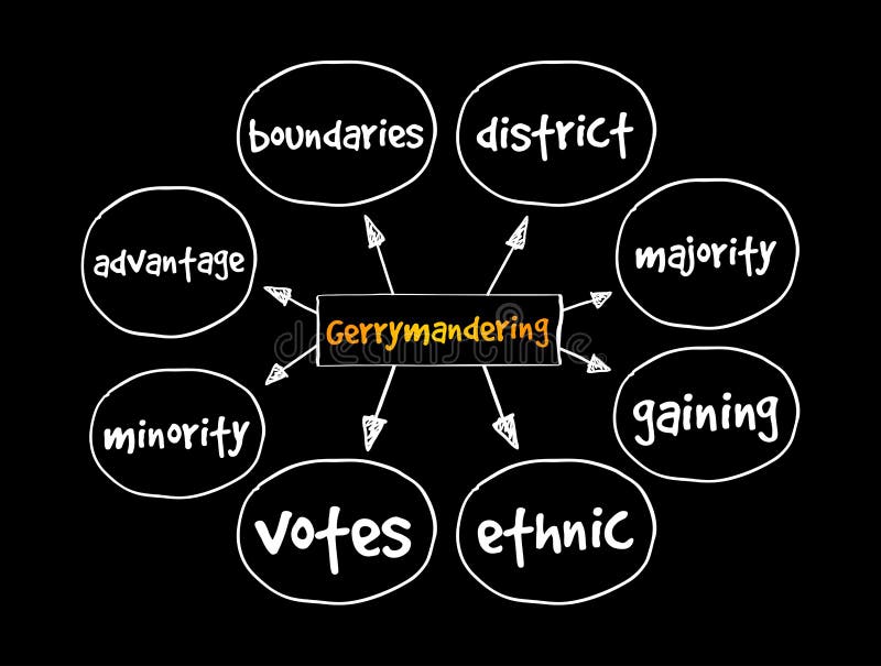 Concepto De Mapa De Mente Errante Para Presentaciones E Informes Stock ...