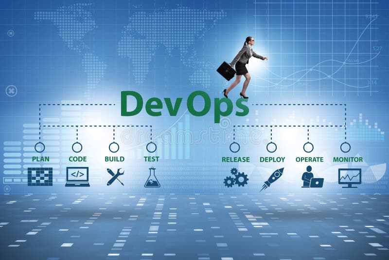 Concepto De TI De Desarrollo De Software DevOps Imagen de archivo - Imagen de desarrollo ...