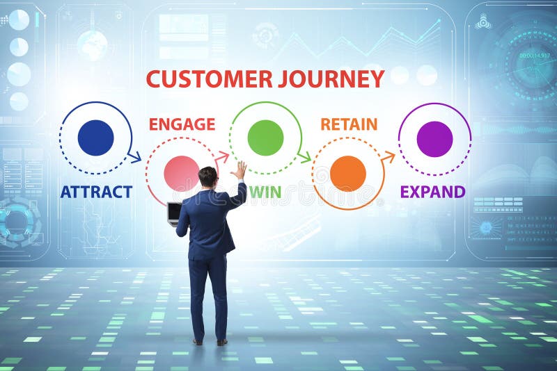 Concepto De Viaje Del Cliente Con Pasos Stock de ilustración ...