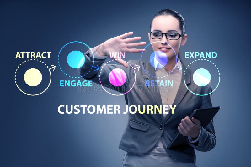 Concepto De Viaje Del Cliente Con Pasos Imagen de archivo - Imagen de ...