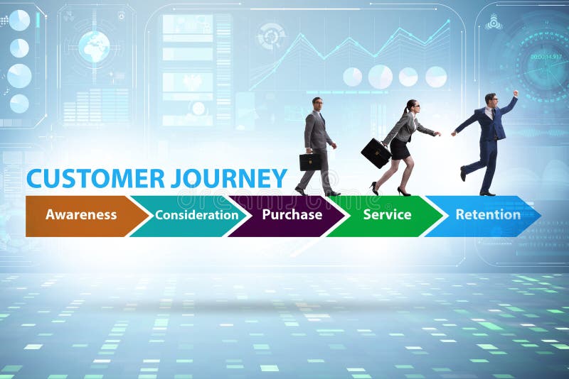 Concepto De Viaje Del Cliente Con Pasos Foto de archivo - Imagen de ...