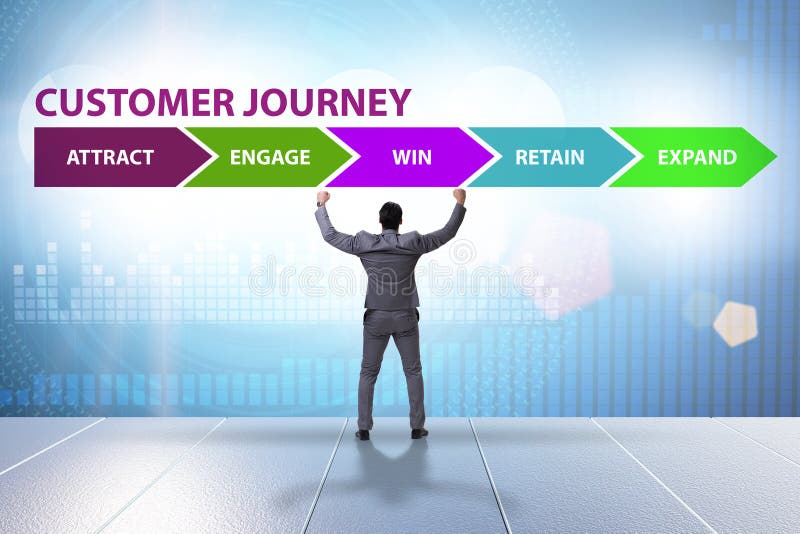 Concepto De Viaje Del Cliente Con Pasos Foto de archivo - Imagen de ...