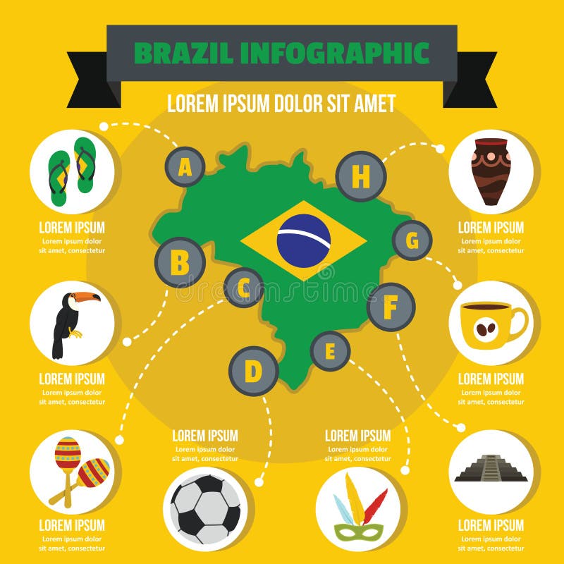 Elementos Infographic Del Brasil, Estilo Plano Ilustración del Vector ...