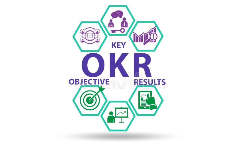 Concepto De Okr Con Resultados Clave Objetivos Y Empresario Stock de ...