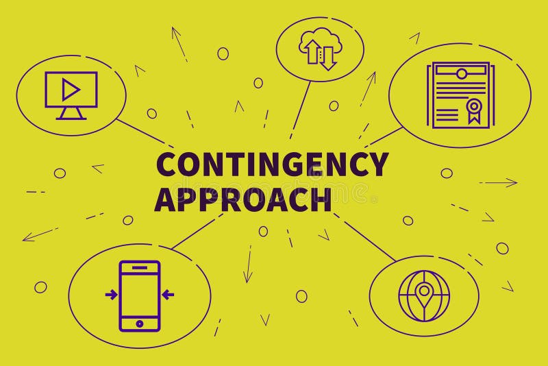 Contingency Approach To Management