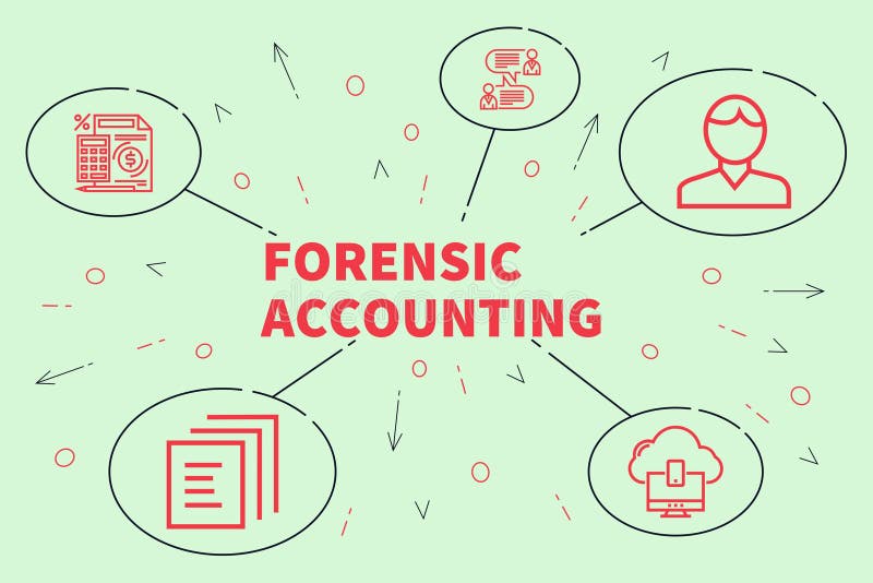 Conceptual Business Illustration with the Words Forensic Account Stock ...