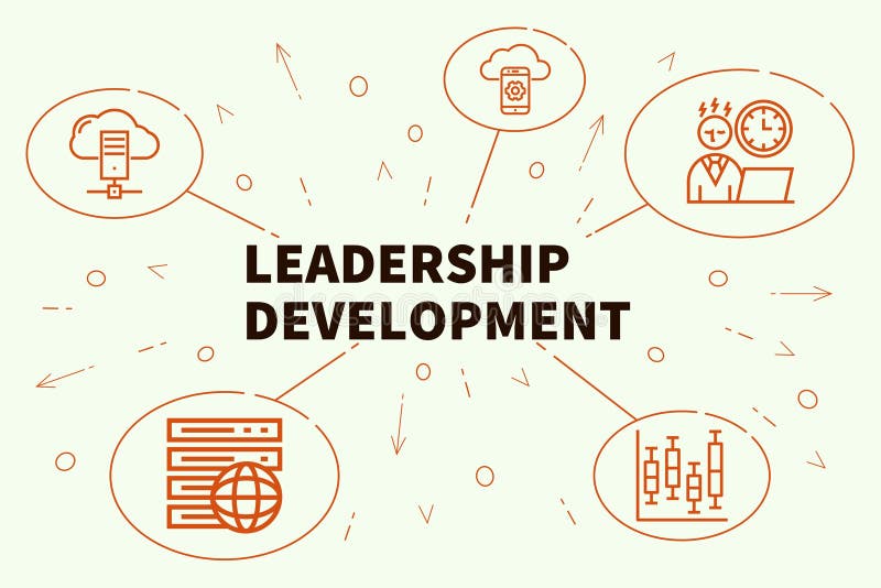 Conceptual Business Illustration with the Words Leadership Development ...