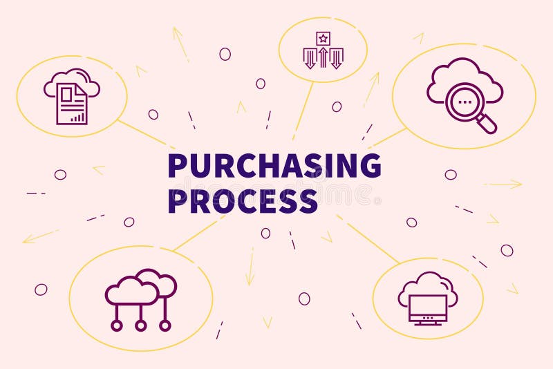 Conceptual Business Illustration with the Words Purchasing Process ...