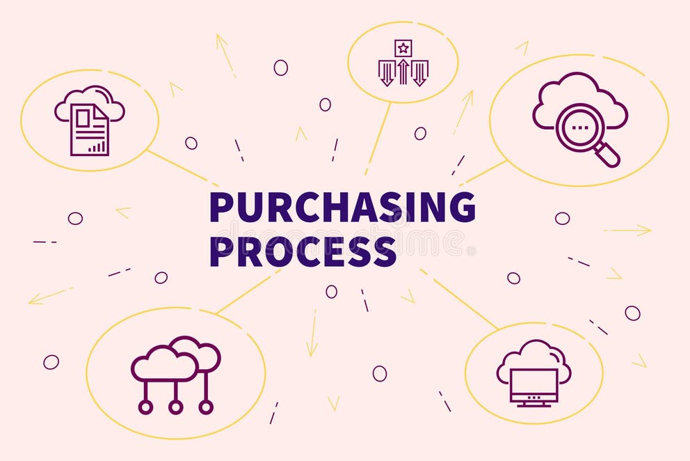 Conceptual Business Illustration with the Words Purchasing Process ...