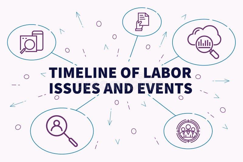 Conceptual Business Illustration with the Words Timeline of Labor ...