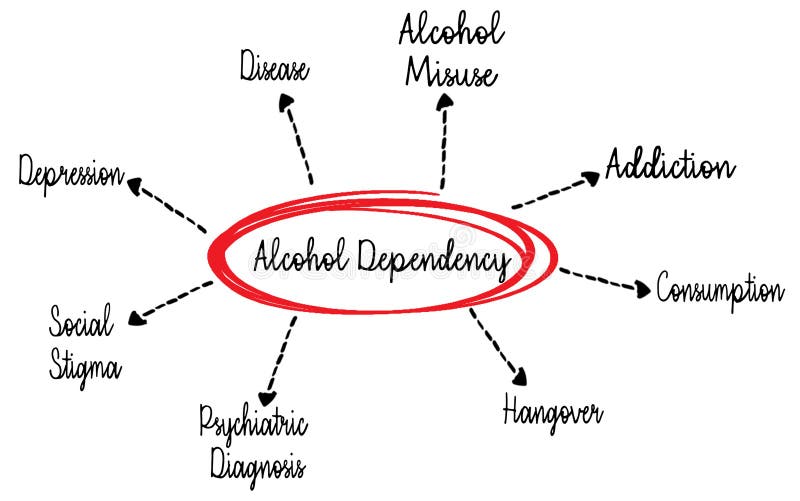 Conceptual Diagram Illustrating Factors Related To Alcohol Dependency ...